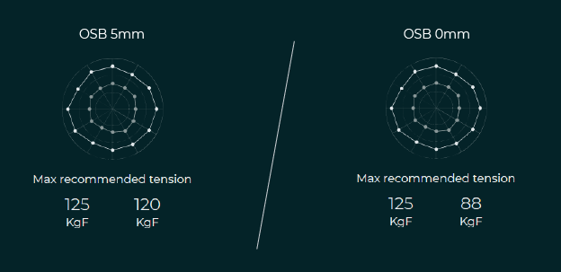 Asymmetric rim design - Spoke length and tension ratios insights from ...