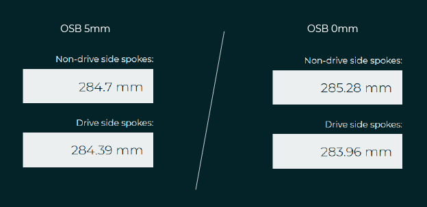 Asymmetric rim design - Spoke length and tension ratios insights from ...